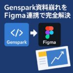 Genspark資料崩れをFigma連携で完全解決！極上スライド術